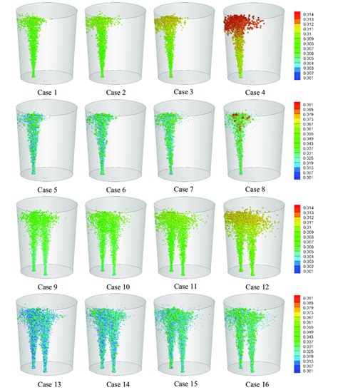 argon bubble distribution for different cases at t s 40 s the legend