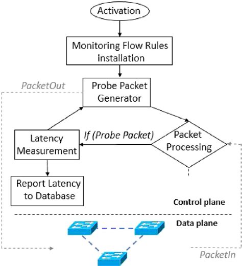 Figure 3 From Deep Q Network And Traffic Prediction Based Routing Optimization In Software