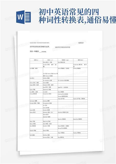 初中英语常见的四种词性转换表 通俗易懂 Word模板下载 编号qzvnmjyo 熊猫办公