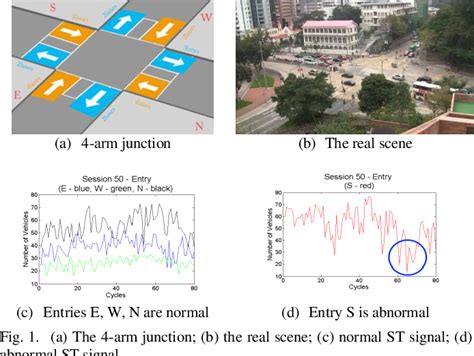 Figure 1 From Traffic Outlier Detection By Density Based Bounded Local Outlier Factors