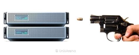 Rhel 7 How To Configure The Fencing On Pacemaker Unixarena