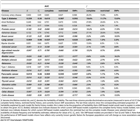 Performance Comparison Summary For Test Pedigree In Figure 1 Download Table