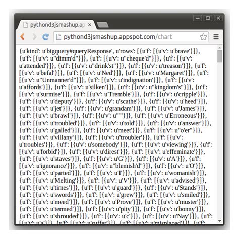 Data Visualization App Using GAE Python D3 Js And Google BigQuery