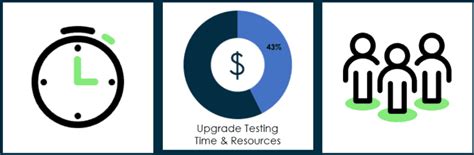 Automated Test Framework Simplify Servicenow Testing