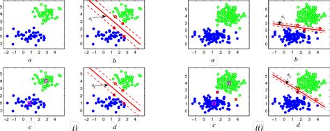 Figure 3 From A New Linear Classifier Based On Combining Supervised And