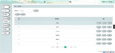 Java计算机毕业设计基于springboot的音乐演出购票系统（附源码springboot开题论文）基于springboot 音乐节购票管理系统 Csdn博客