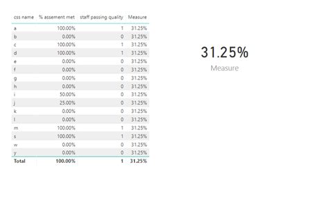 Solved Re How To Calculate The Overall Passing Percentag