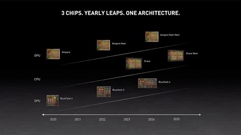 Nvidia S Next GPU Architecture Won T Launch This Year