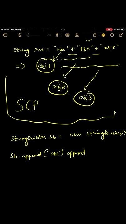 Java String Builder Advantage For Concatenating Strings Java Strings Stringbuilder Cleancode