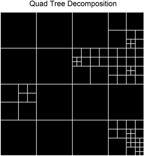 original frame 3 with its quadtree decomposition download scientific diagram