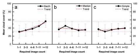 Remote Sensing Free Full Text A Batch Pixel Based Algorithm To Composite Landsat Time Series
