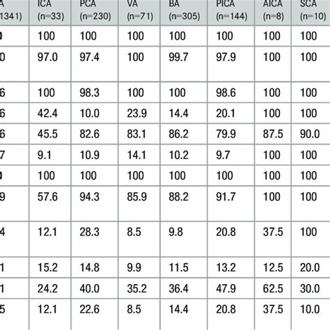 Pdf Trial Of Org 10172 In Acute Stroke Treatment Toast