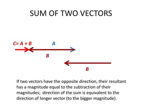 PPT SCALARS AND VECTORS PowerPoint Presentation Free Download ID