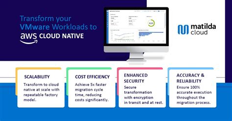 Matilda Cloud On Linkedin Vmware Aws Cloudmigration Matildacloud Cloudoptimization Techtools…