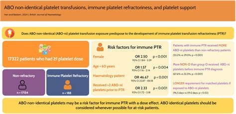 British Journal Of Haematology Wiley Online Library