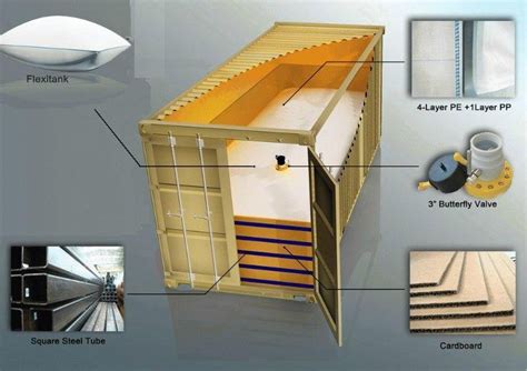 Flexitank For 20ft Container Liflpack01 Liflpack China Plastic