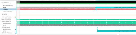 Memcpy Priority Of Cuda Streams Cuda Programming And Performance