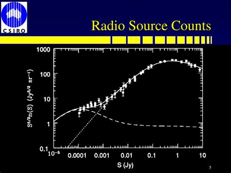 Ppt Fred Hoyle Source Counts Steady State Cosmology Powerpoint