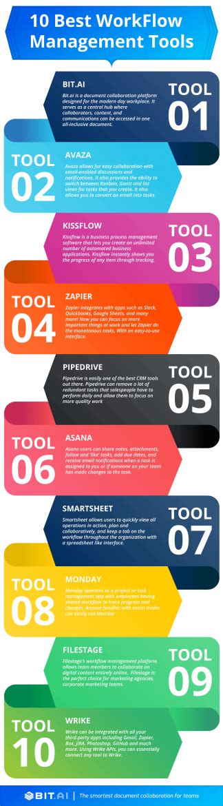 Workflow Management Software Every Business Should Be Using