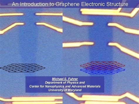 An Introduction To Graphene Electronic Structure Michael S