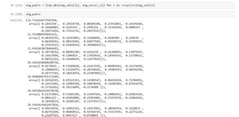 understanding principle component analysis part 2 by anup bhande medium