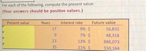 Solved For Each Of The Following Compute The Present Value Chegg