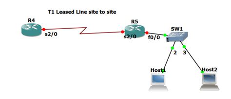 90 Error Packets Error On T1 Is It An Issue Of Isp