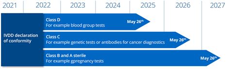 Ivdr Compliance Made Easy Gba Key2compliance