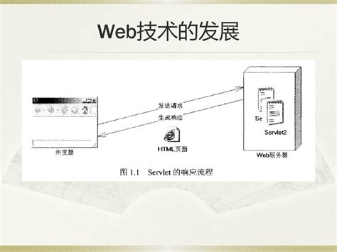 框架struts2word文档在线阅读与下载无忧文档