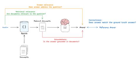 Build Enterprise Chatbots In Databricks Using Genie Api Langchain And Langgraph By Kalyana