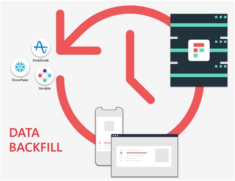 Backfilling Data In Big Data Uncovering The Depths Of Data Consistency