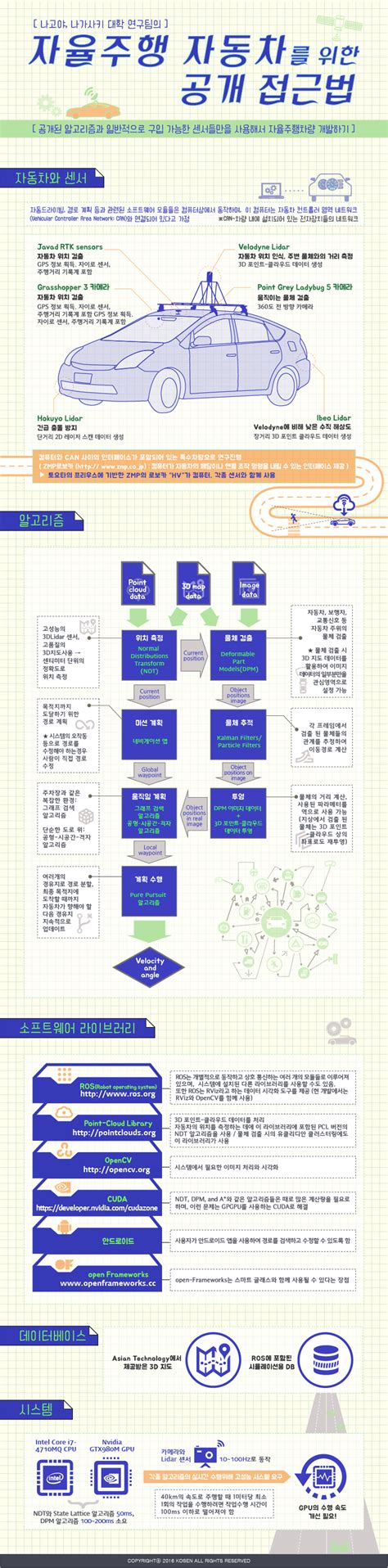 Kosen 자율주행 자동차를 위한 공개 접근법