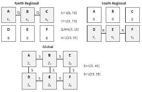 Item Values And Synergies For Item Environment Download Scientific Diagram