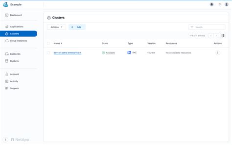 Kubernetes Driven Data Management The New Era With Netapp Astra