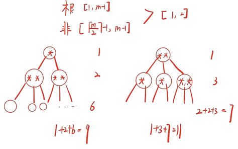 21年408数据结构2021408数据结构 Csdn博客 21年408数据结构2021408数据结构 Csdn博客