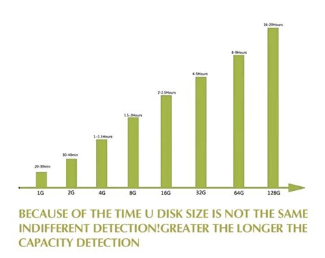 Real Full Capacity Or Fake Capacity Usb Flash Drive