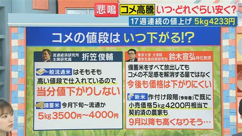 「政府に期待しない」7割超え コメの価格17週連続の値上がり「9月以降も値段は下がらない」と専門家 特集 ニュース 関西テレビ放送