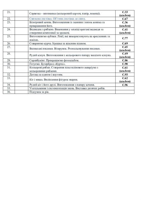 Календарно тематичне планування з предмету Дизайн і технології 3 клас до підручника Т