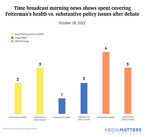 After Pa Senate Debate Broadcast Morning News Spent Nearly As Much