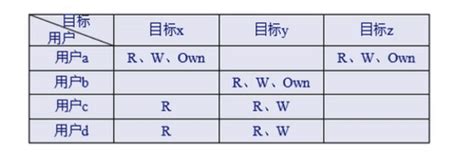 授权机制 学习笔记 阿里云开发者社区