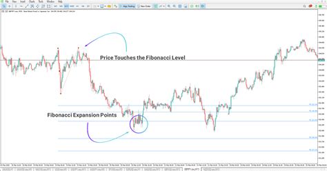 Fibonacci Expansion Assistant Indicator Mt5 Free Download Trading Indicator For Metatrader 5