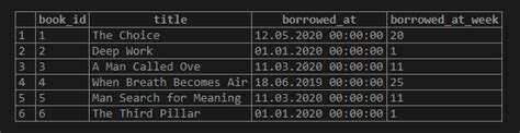 sql week estimating the number of weeks elapsed