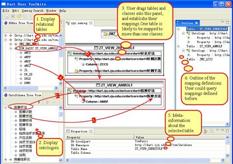 Semantic Based Search And Query System For The Traditional Chinese