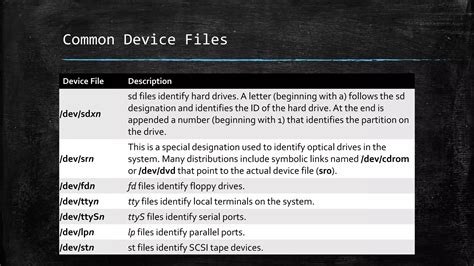 Disk And File System Management In Linux Pptx