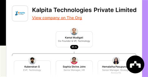 Kalpita Technologies Private Limited The Org