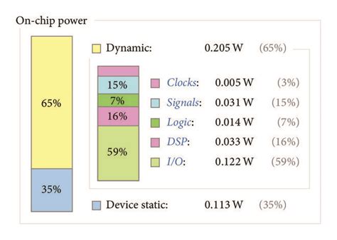 A Power Utilized And B Power Utilization Versus Fractional Order Of Download Scientific