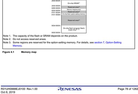 R FA A AB Wrote Wrong Data To SECMPUxxx Option Setting Memory Unable To Erase Flash Forum