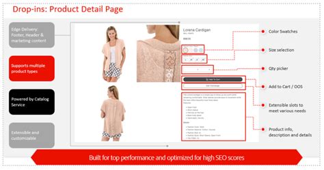 Create Compelling Personalized Experiences At Scale Adobe Commerce