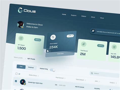 Dashboard Nft Management By Mehmet Özsoy For Orizon Ui Ux Design Agency On Dribbble
