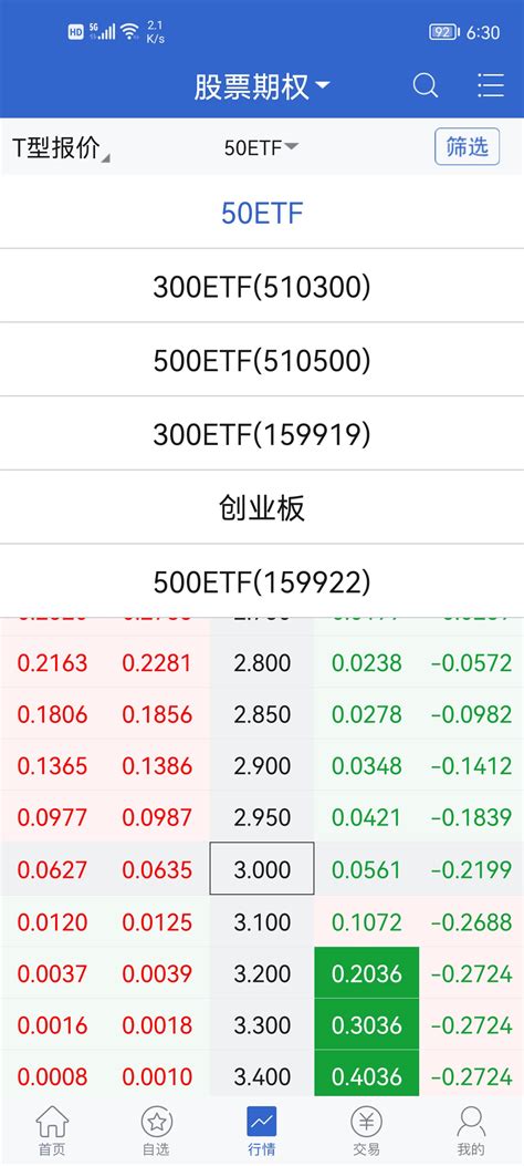 周一推出中证500和创业板期权，春天来了 集思录